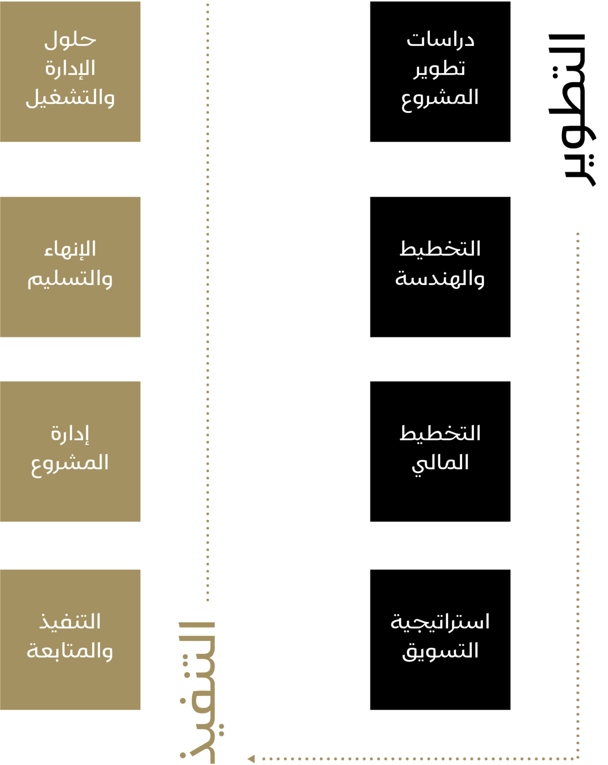 Sumou real-estate Saudi Arabia - سمو العقارية: تطوير عقاري ومجتمعات ...